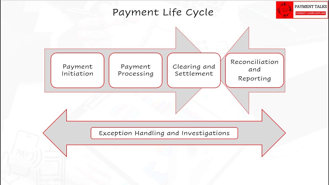 2 - Payment Life Cycle [Part 1: Payment Initiation and Payment ...
