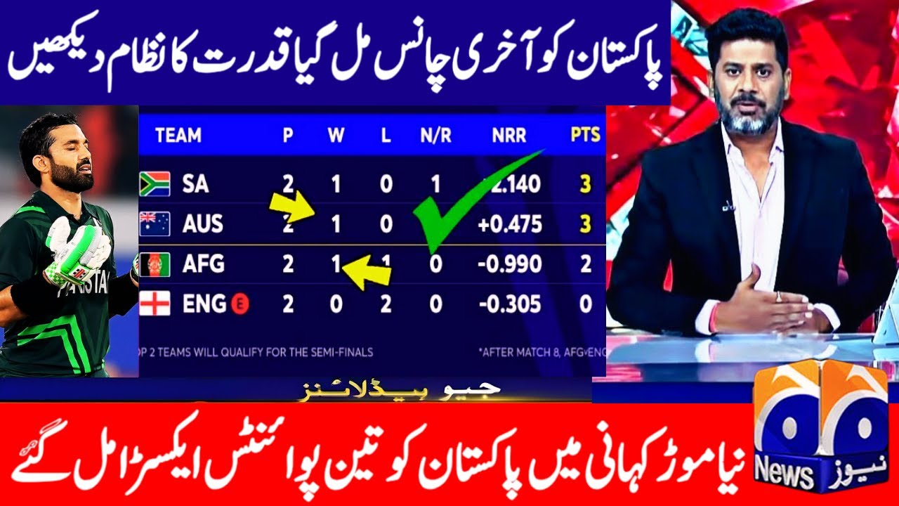 Today Points Table Champion Trophy 2025 After Pak Vs Ban | Can Pakistan ...