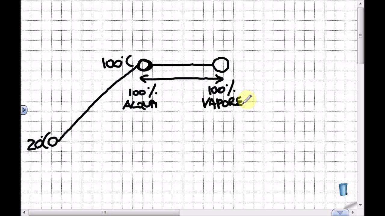 Il Calore Latente : I passaggi di stato - YouTube