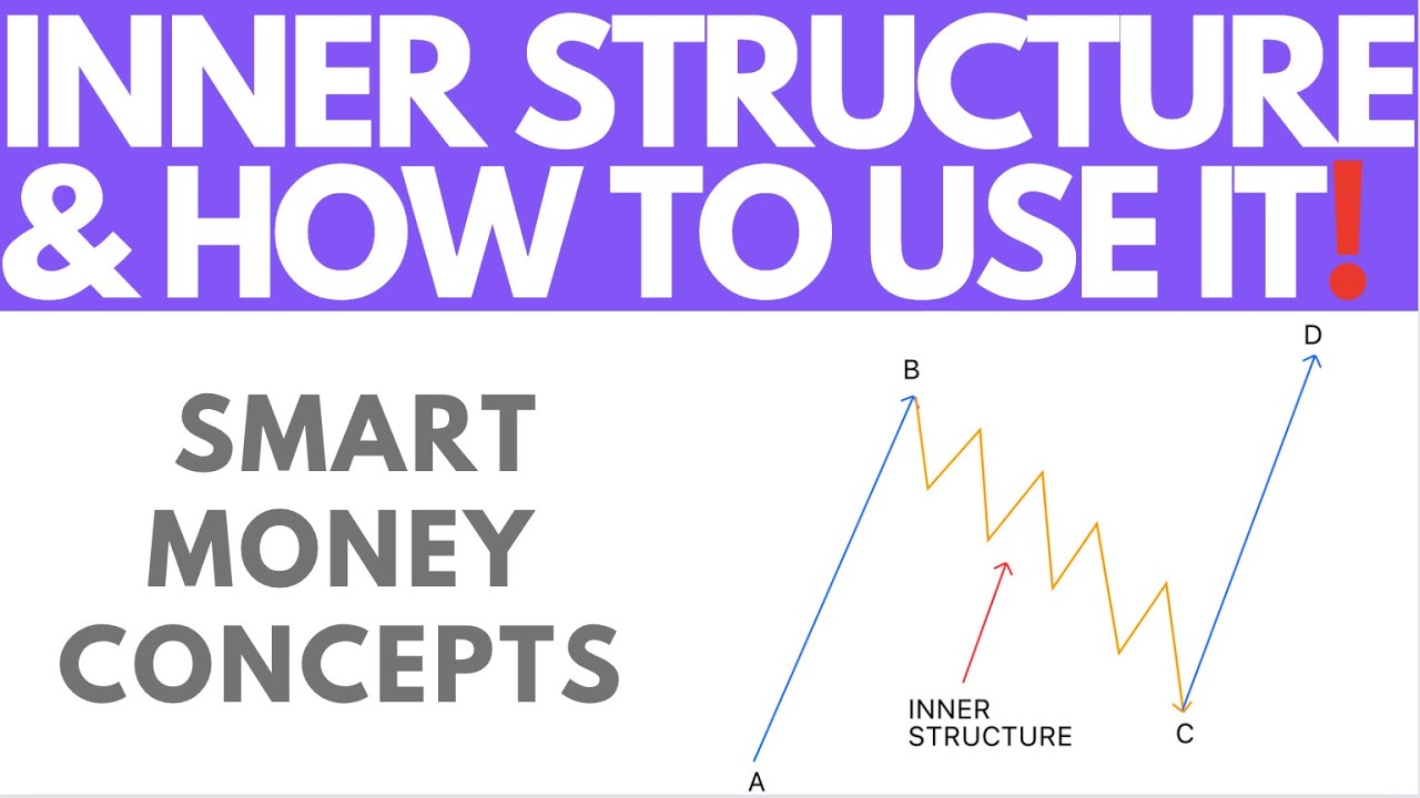 Inner Structure and Why It Is Useful! | Smart Money Concepts - YouTube