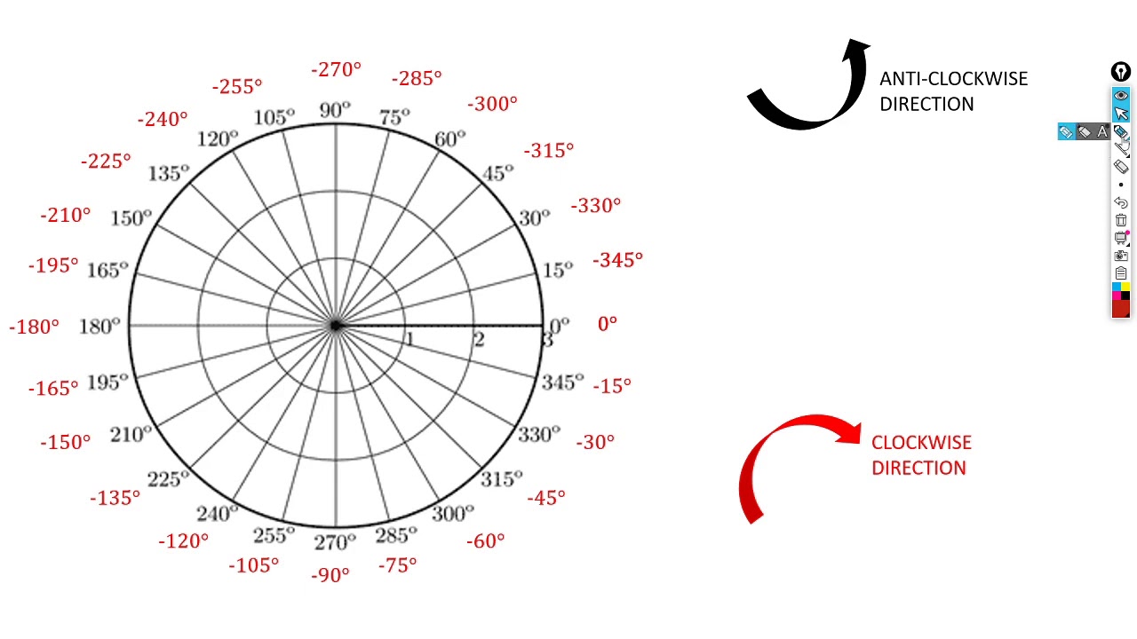 ELECTRICAL ENGINEERING 3 LESSON 2 - YouTube