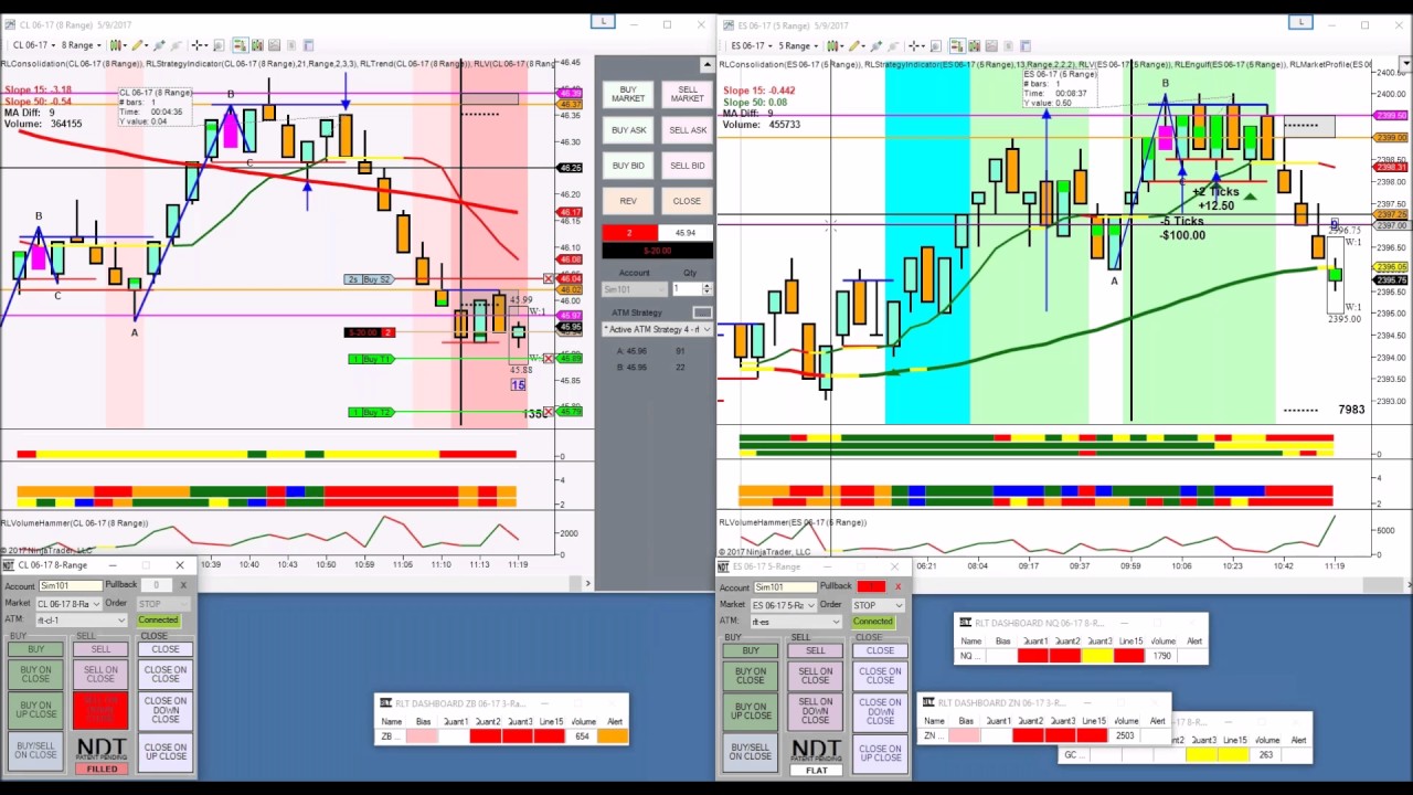 Right Line Trading Live Futures Room 5/9/17 - YouTube