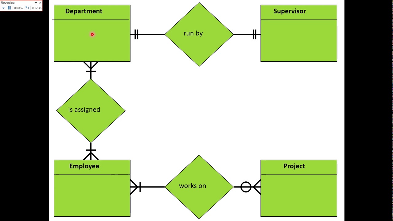 ERD lec 15 - YouTube