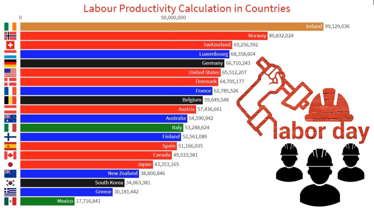 Labor Productivity Per Hour Worked | Top Countries by Labor ...