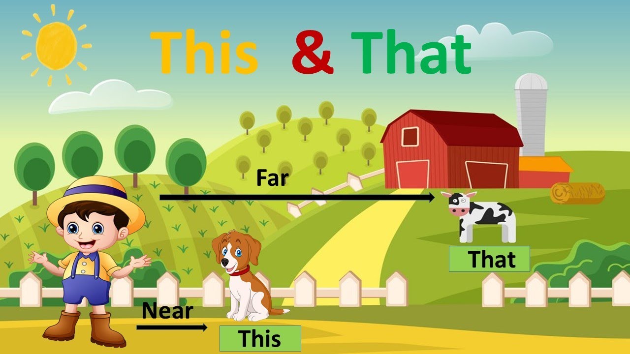 What's this? What's that?This and That in English grammar | This - That ...