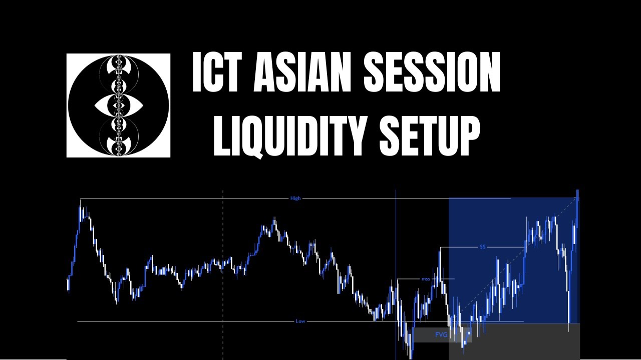 Trading Forex Pairs on Asian Session Liquidity Strategy - YouTube