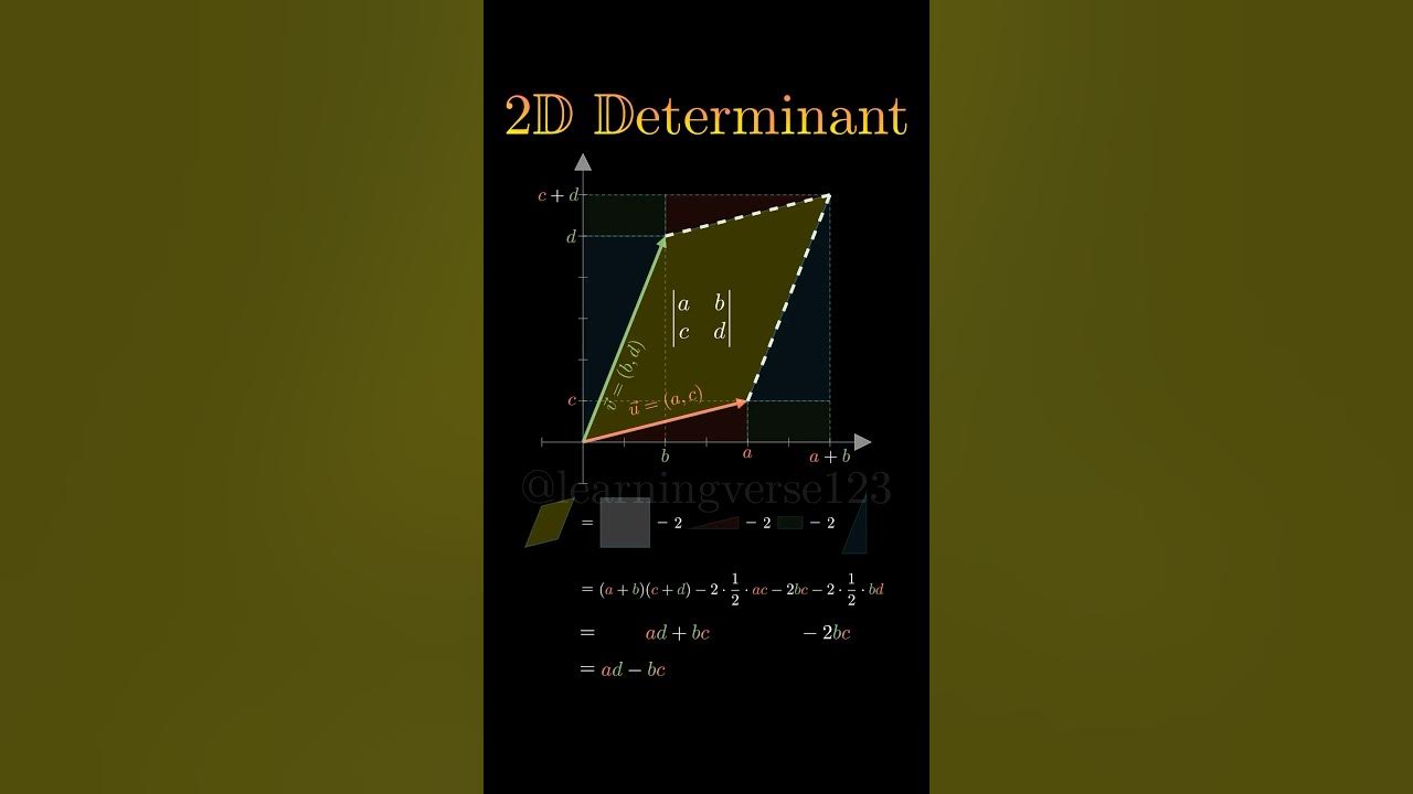 2d determinant - YouTube