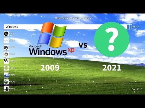 Most Popular Operating Systems Wars 2009-2021 @CaptainGizmo - YouTube