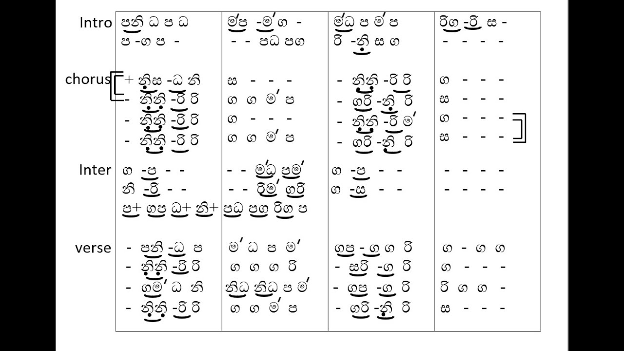 හෙට දවෙස් අප දෙදෙනා....song with eastern music notes & lyrics. - YouTube