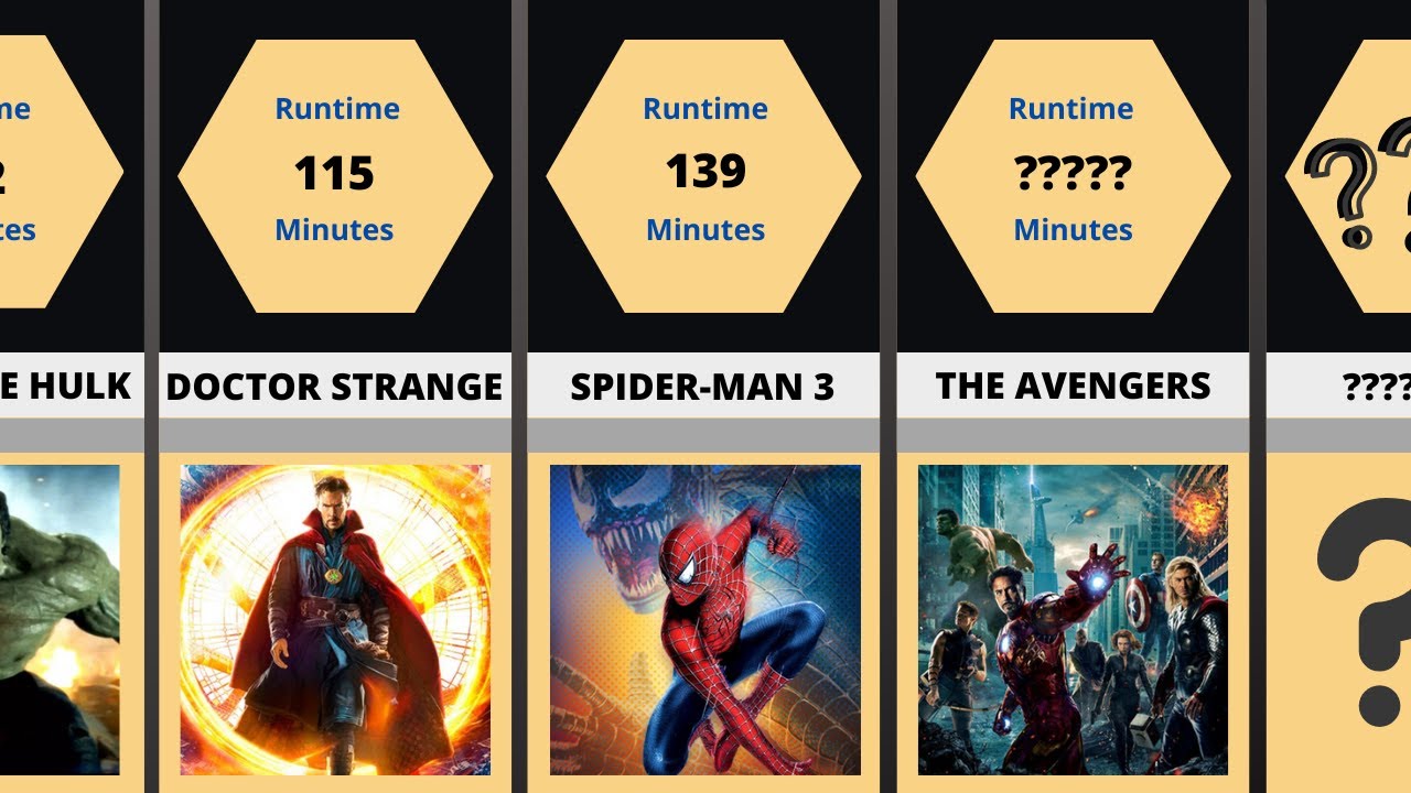 Marvel Movies Runtime Comparison - YouTube