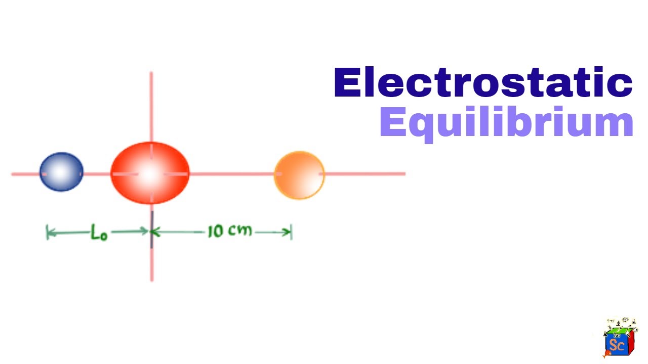 Electrostatic Force Equilibrium of Three Charges #7 - YouTube