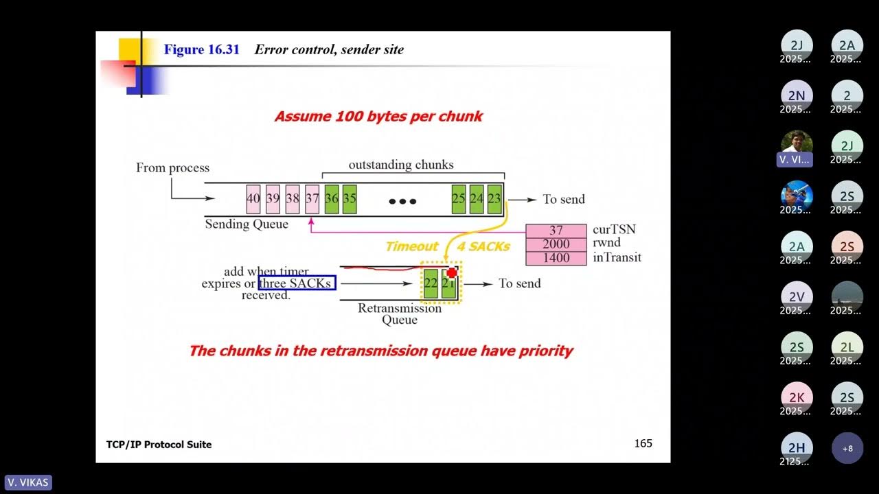 III BTECH II SEM Principles Of Computer Networks 2023/05/22 SCTP Error ...