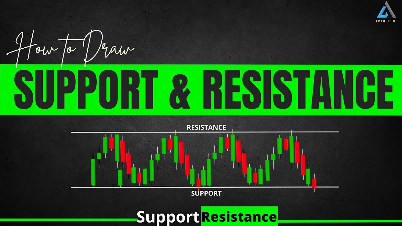 How to Draw Support and Resistance in Banknifty Chart ? - YouTube