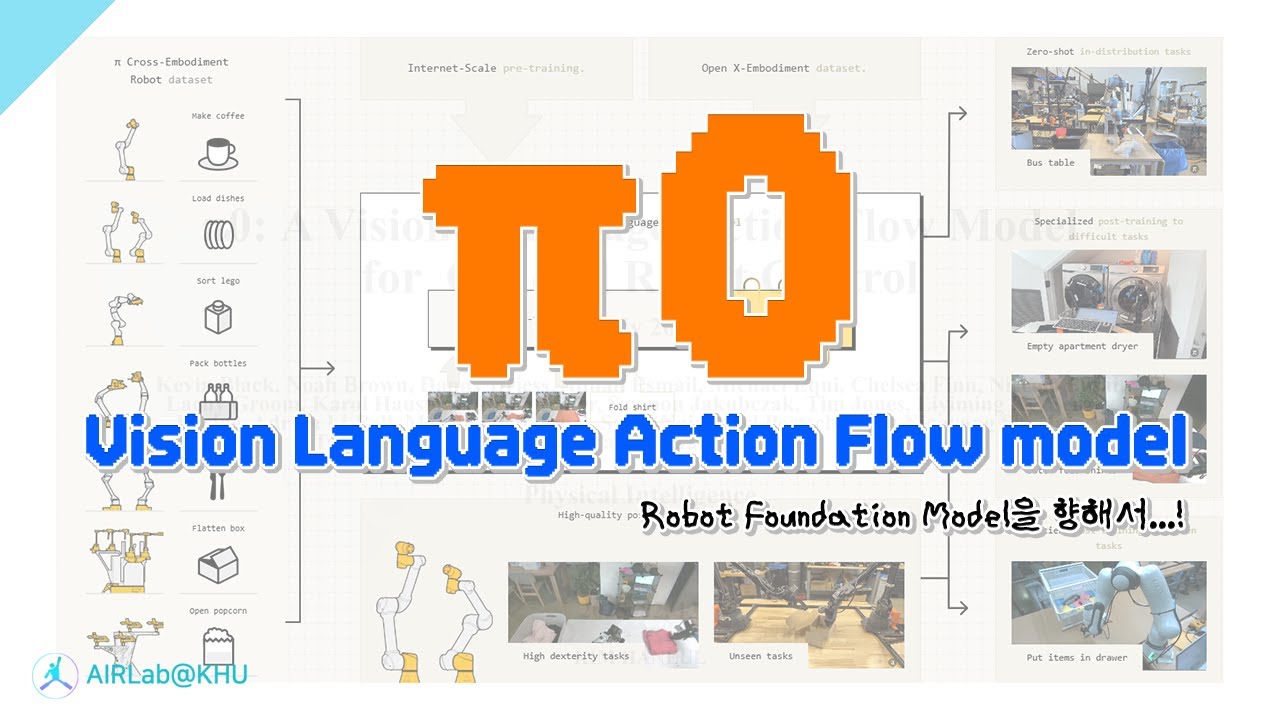 로봇계의 파운데이션 모델이 되게써! 🤖💪π0: A Vision-Language-Action Flow Model for ...