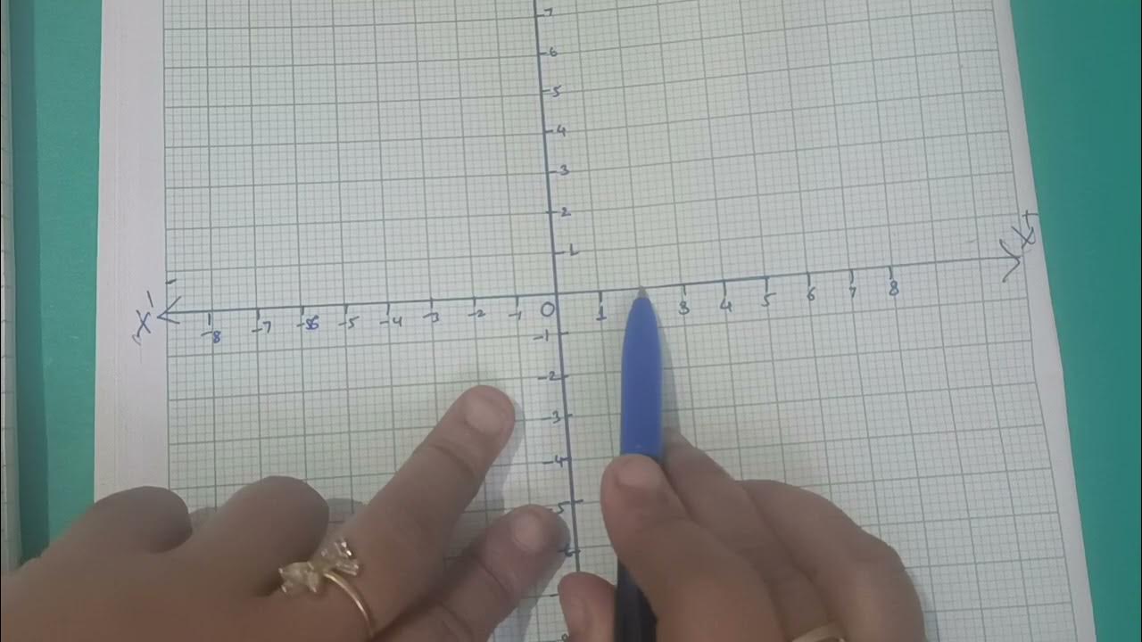 Introduction to Graph/ Class 8/ Plot the points on the graph/ Part-2 ...
