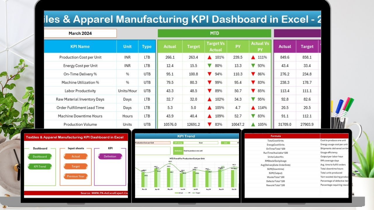 Textiles & Apparel Manufacturing KPI Dashboard in Excel - YouTube