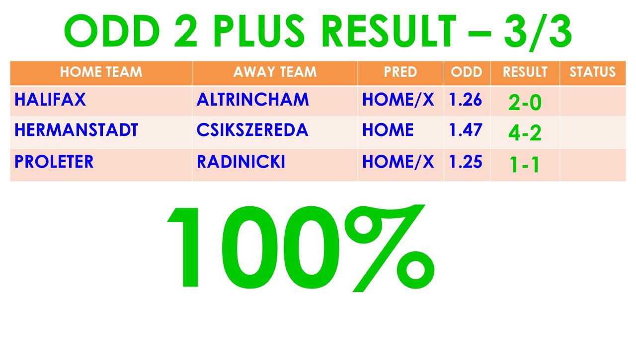 FOOTBALL PREDICTIONS TODAY/BETTING TIPS/SOCCER PREDICTIONS TODAY Sunday ...