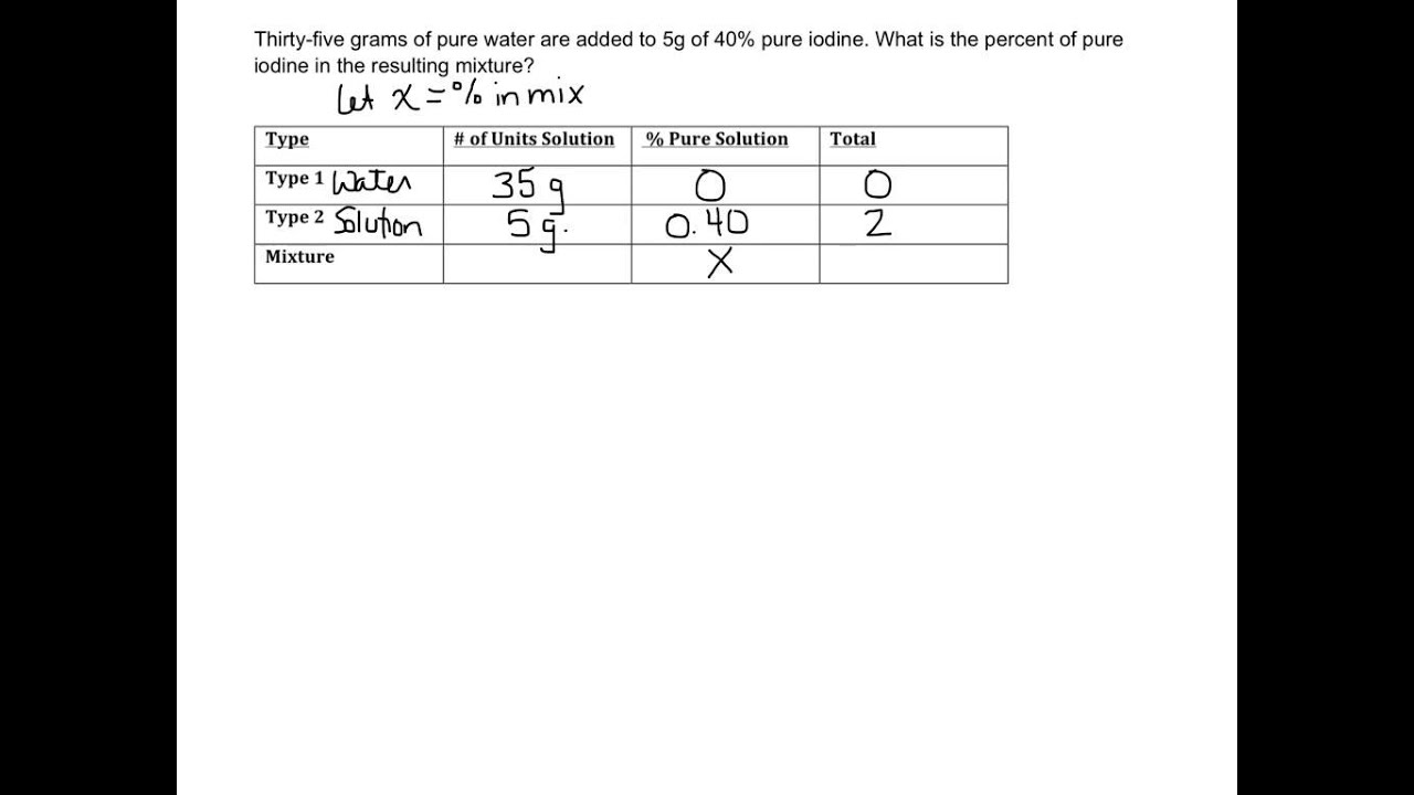 Percent mixture 2 - YouTube