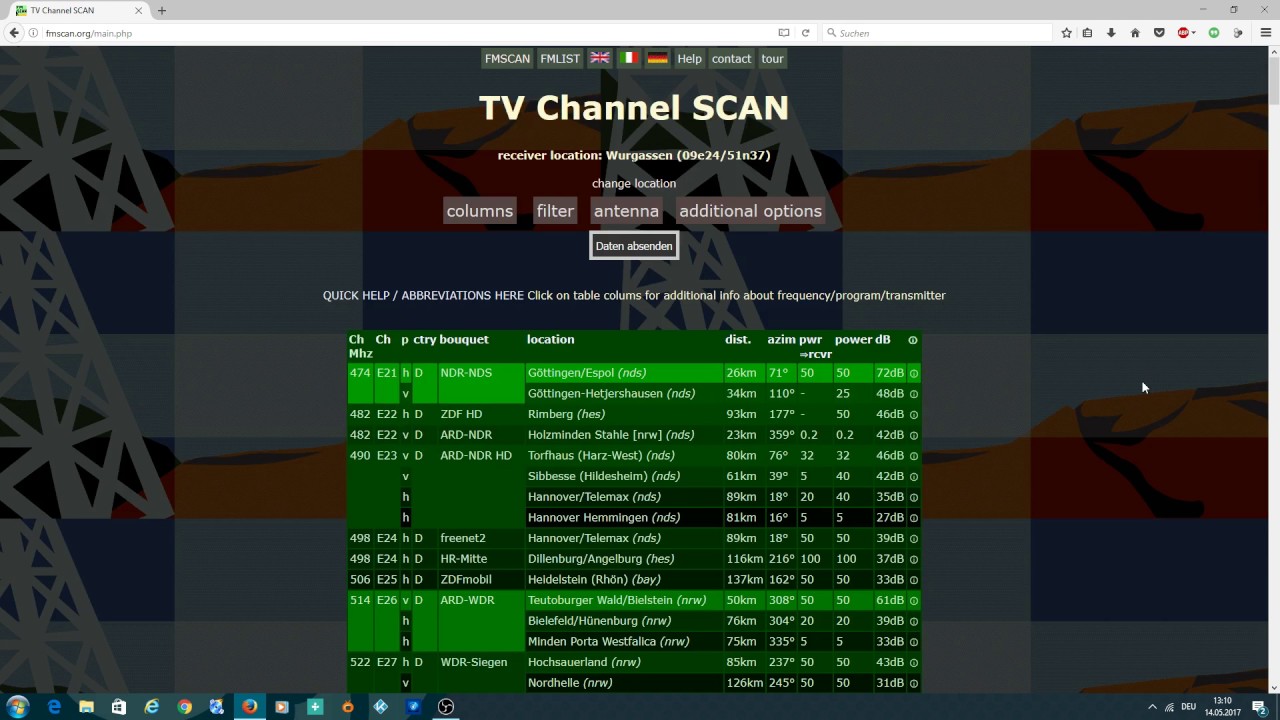 Vorstellungen Part 1 : www.fmscan.org - YouTube