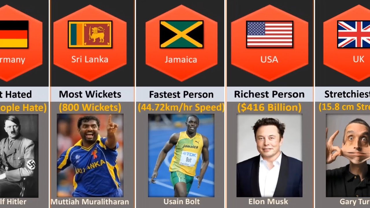 World Record of Famous Human From Different Countries | Comparison Of ...