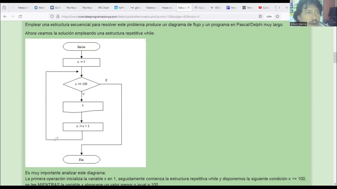 Estructura Repetitiva While- 22/04/24 - YouTube