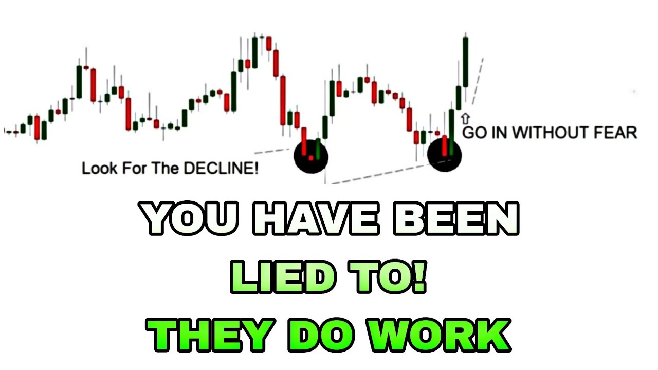 Simplest Trading Strategy Unlocked - YouTube