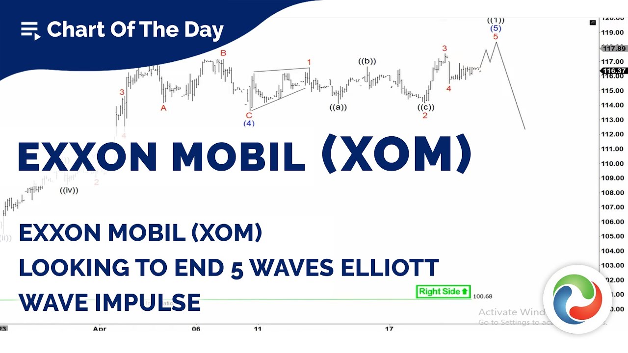 Exxon Mobil (XOM) Looking to End 5 Waves Elliott Wave Impulse - YouTube