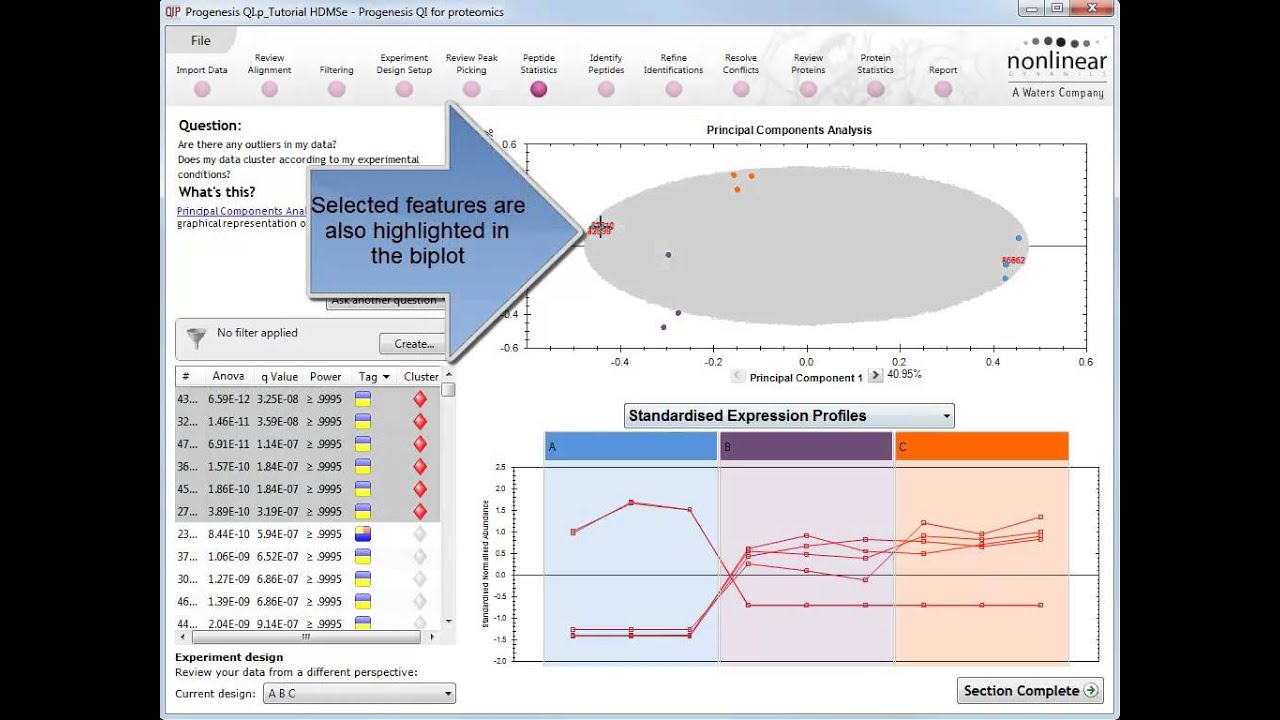 Peptide Statistics - Progenesis QI for proteomics - YouTube