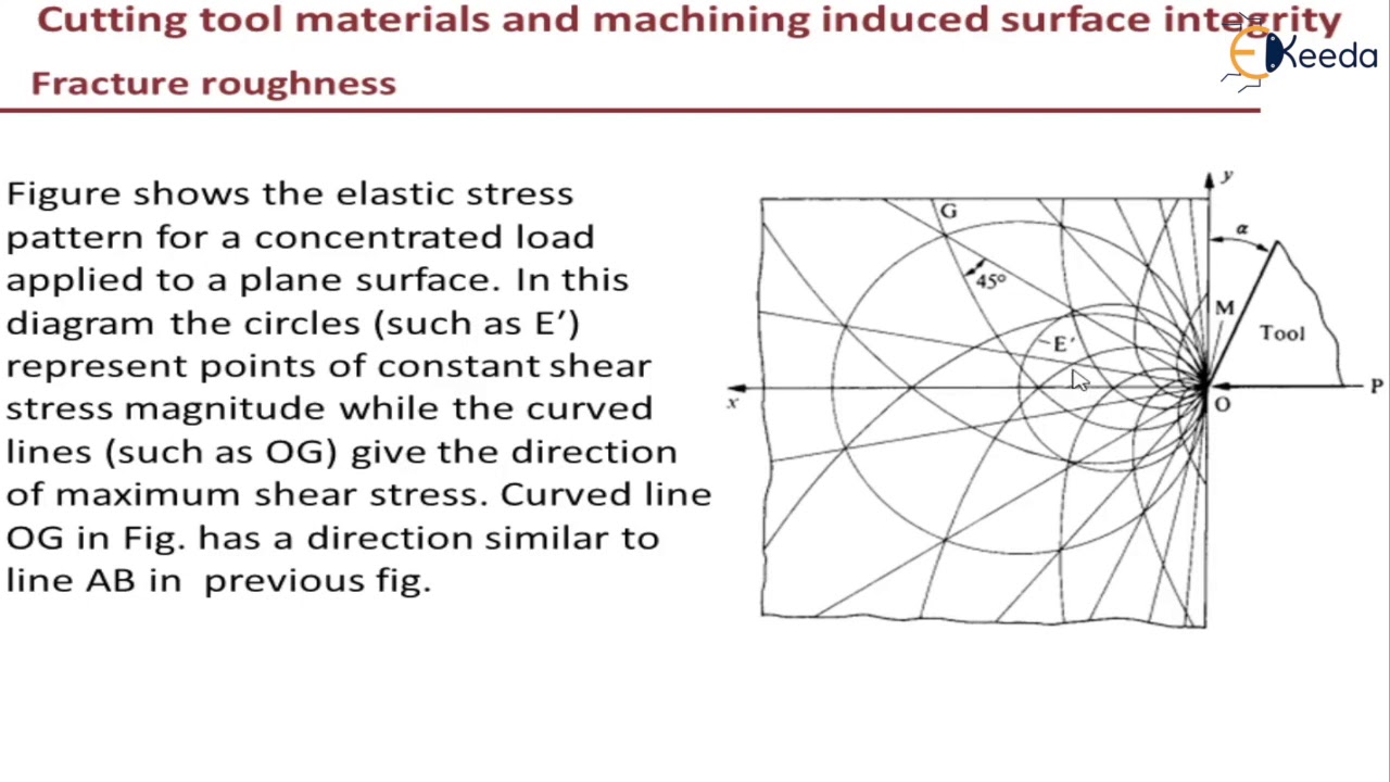 Fracture Roughness - Cutting Tool Materials and Machining Induced ...