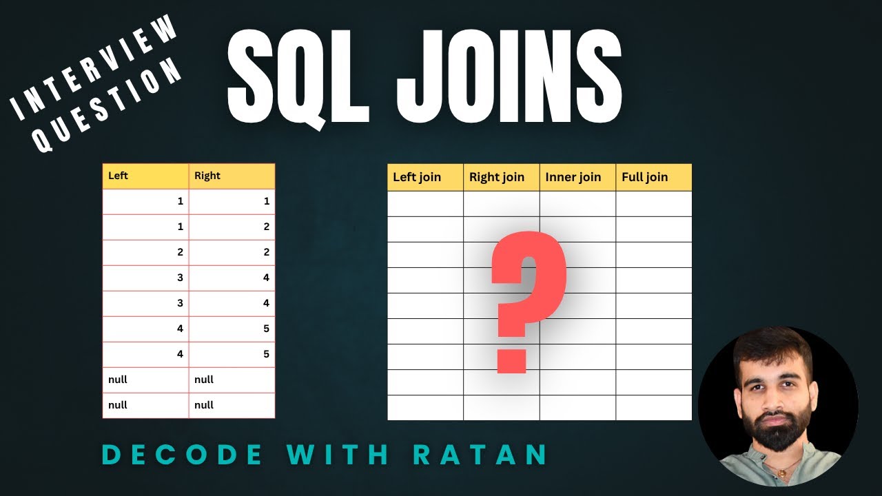 Joins - SQL Interview Question - YouTube