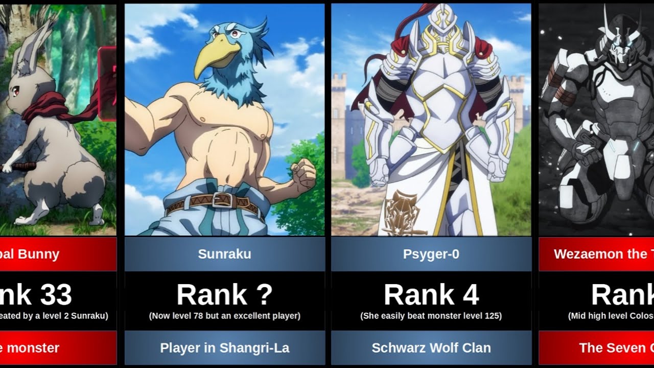 RANKINGS CHARACTERS IN SHANGRI-LA FRONTIER SEASON 1 - YouTube
