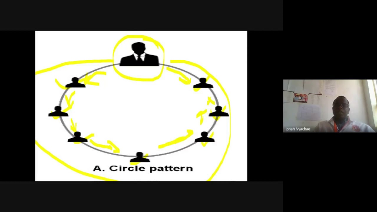 PATTERNS OF COMMUNICATION - YouTube