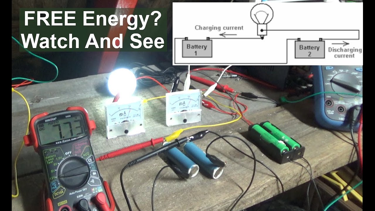 Double And Triple Solar Power For Free With This Simple Method - YouTube