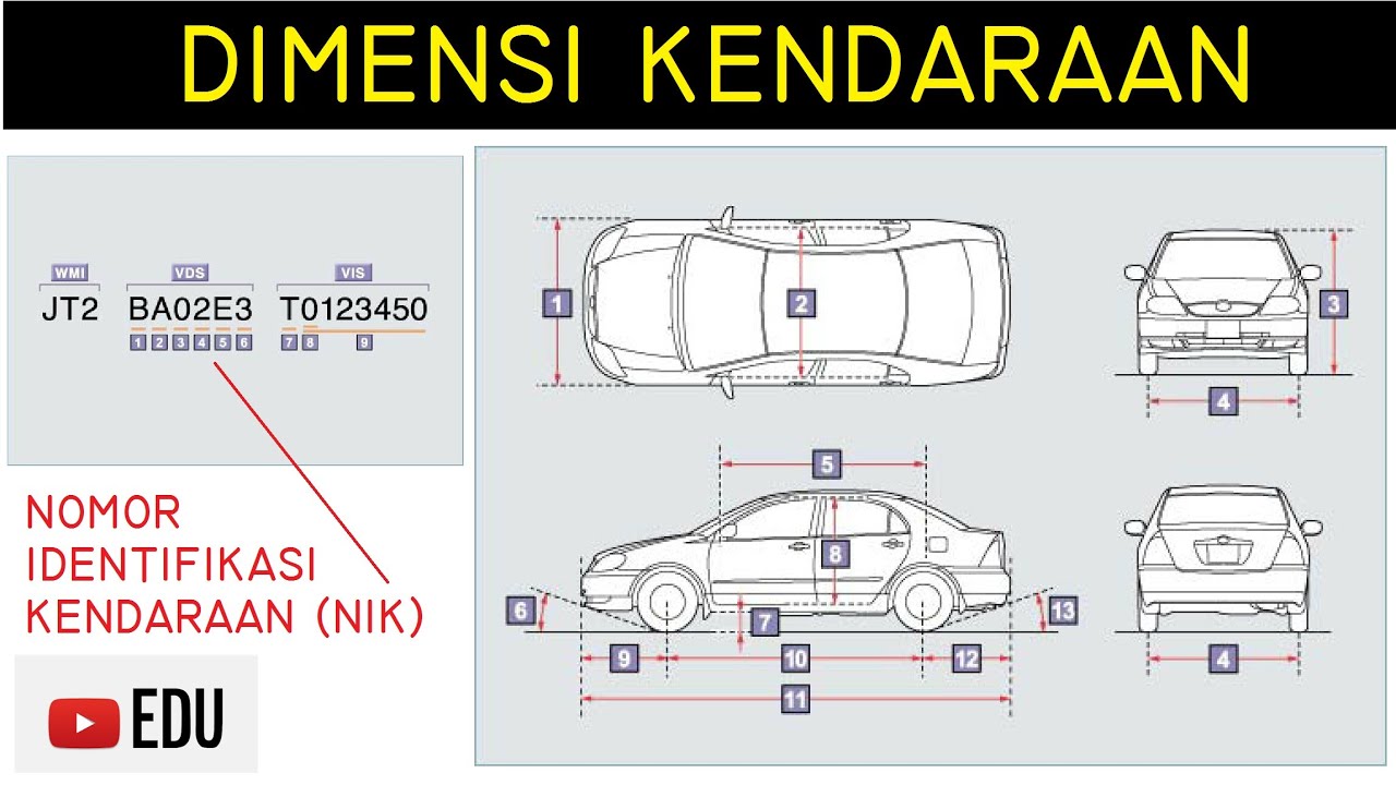 Mengenal Spesifikasi Mobil berdasarkan Geometri - YouTube