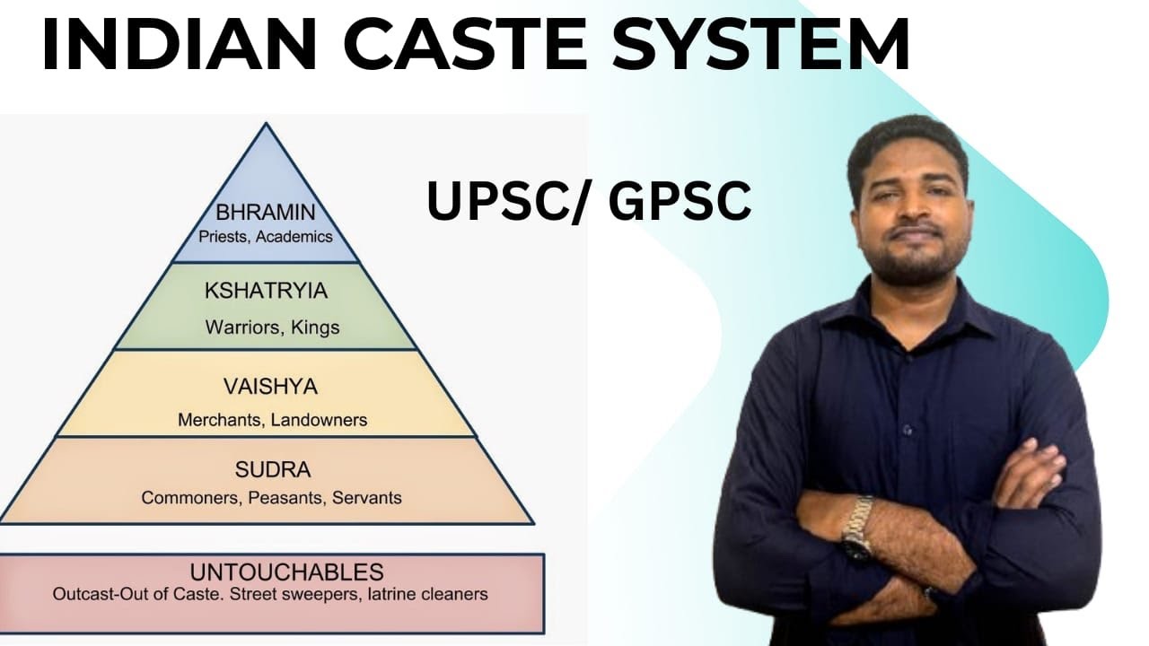 INDIAN SOCIETY:Caste System (જાતિ પ્રથા)For GPSC/UPSC Mains. - YouTube