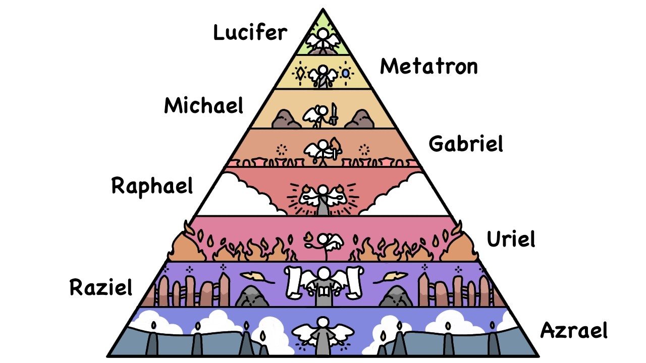 Every STRONG Angel in 14 Minutes - YouTube