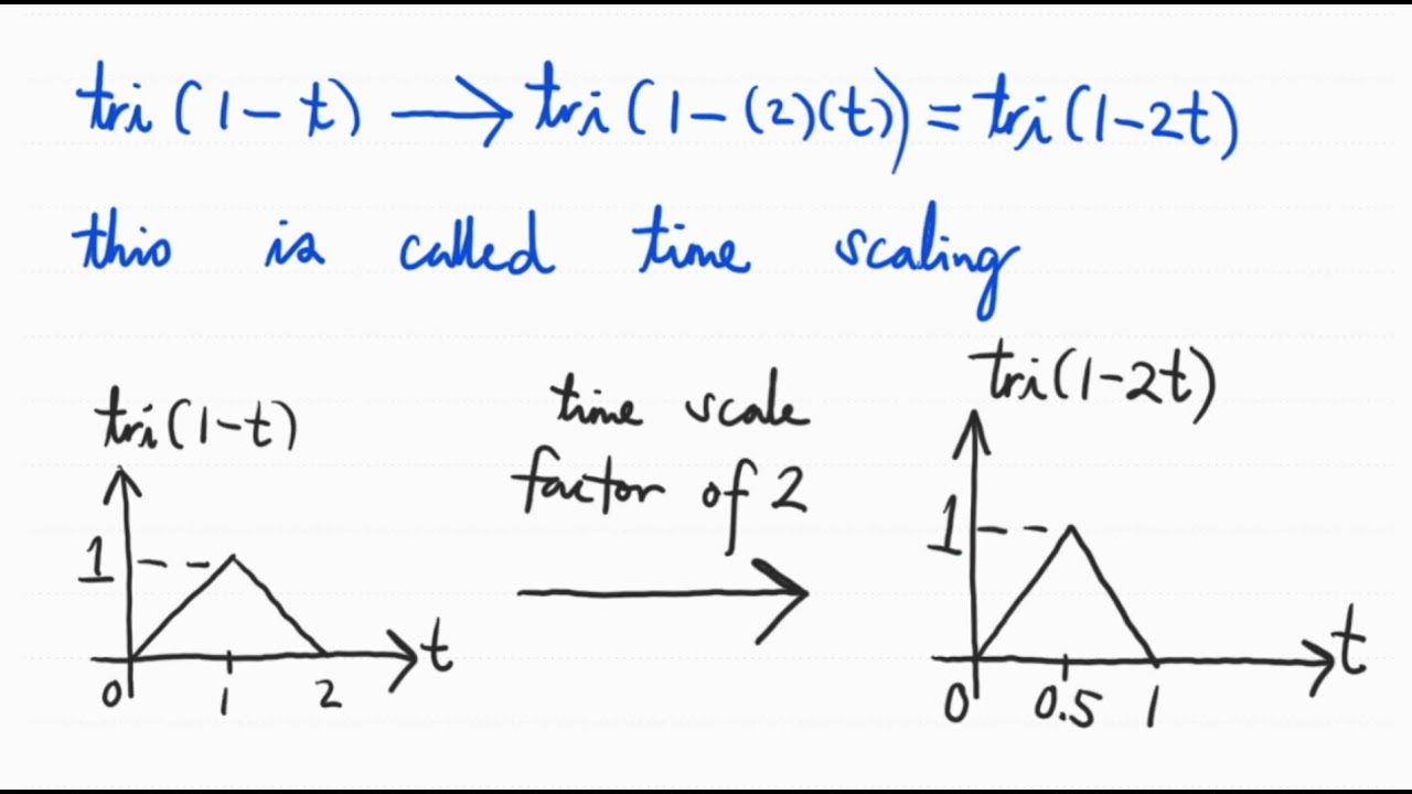 everymaths #1 signal operation - YouTube