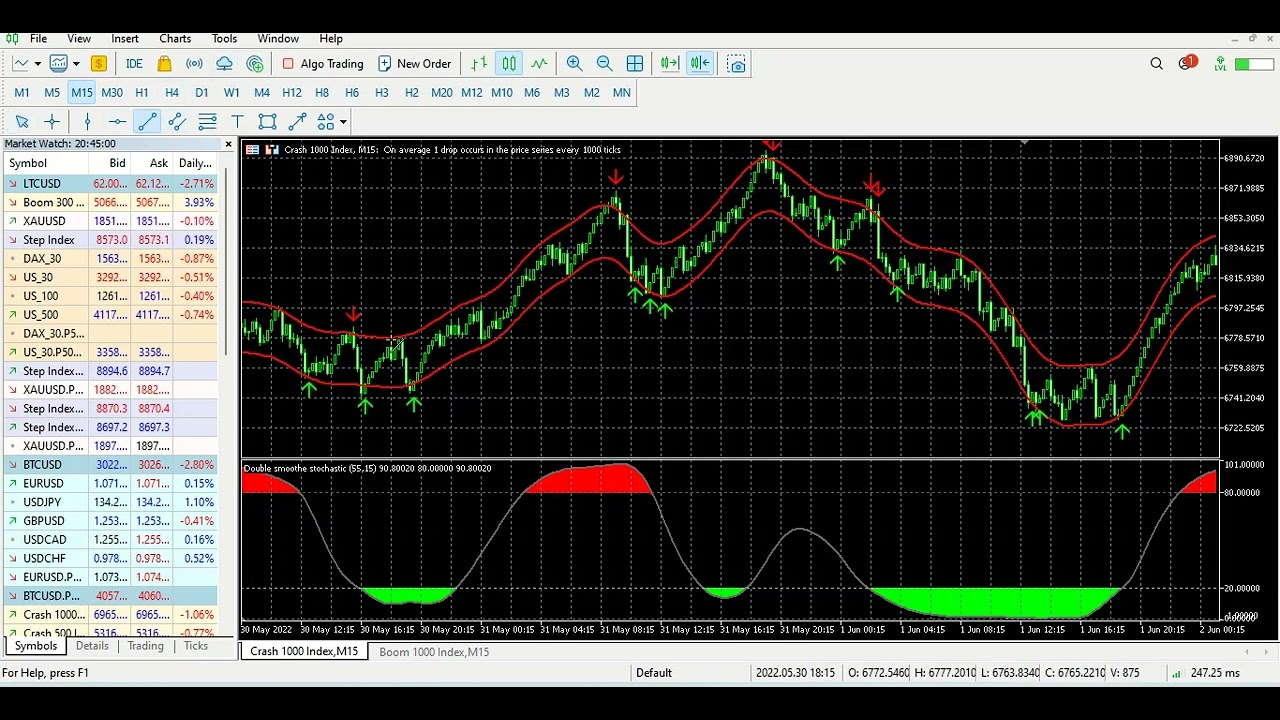 (Free Giveaway🔥) Rebound Blaster Arrows + Price Action MT5 - YouTube