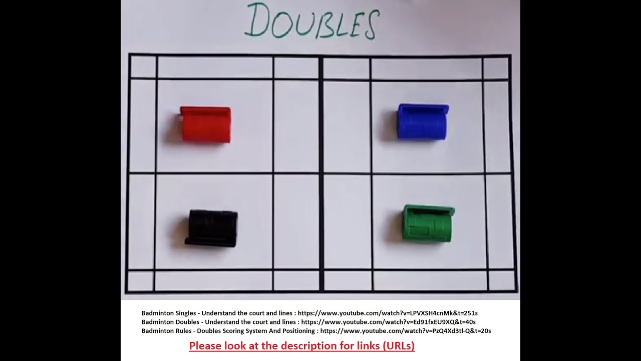 Badminton Doubles - Understand the court and lines - Very Easy Way # ...