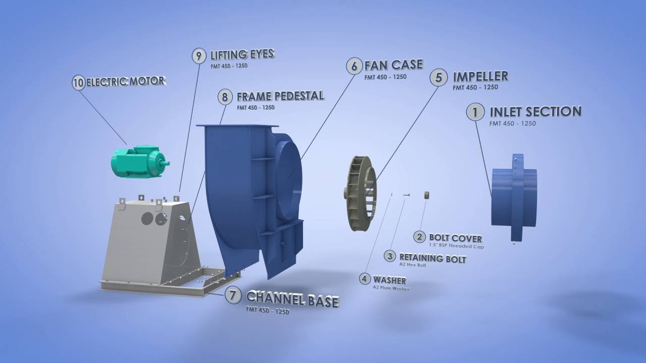 Finna Fans - FMT 450 - 1250 - YouTube