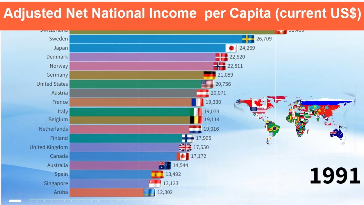 Adjusted Net National Income per Capita (current US$) - YouTube