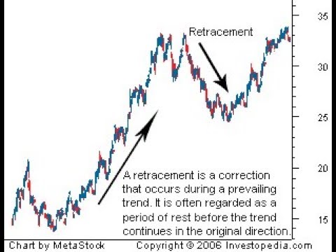 How I Draw Fibonacci Retracements With Precision - YouTube