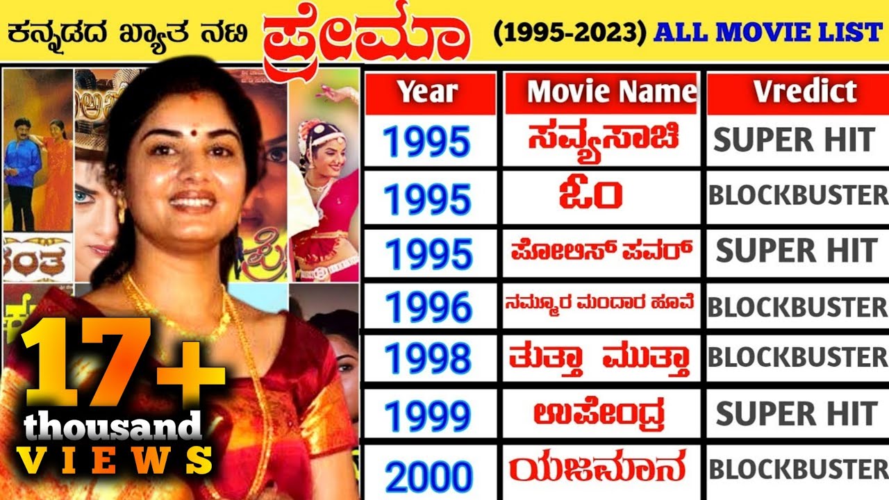 Kannada Actress Prema