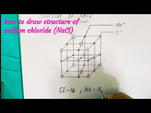 Structure Of Nacl Sodium Chloride Youtube