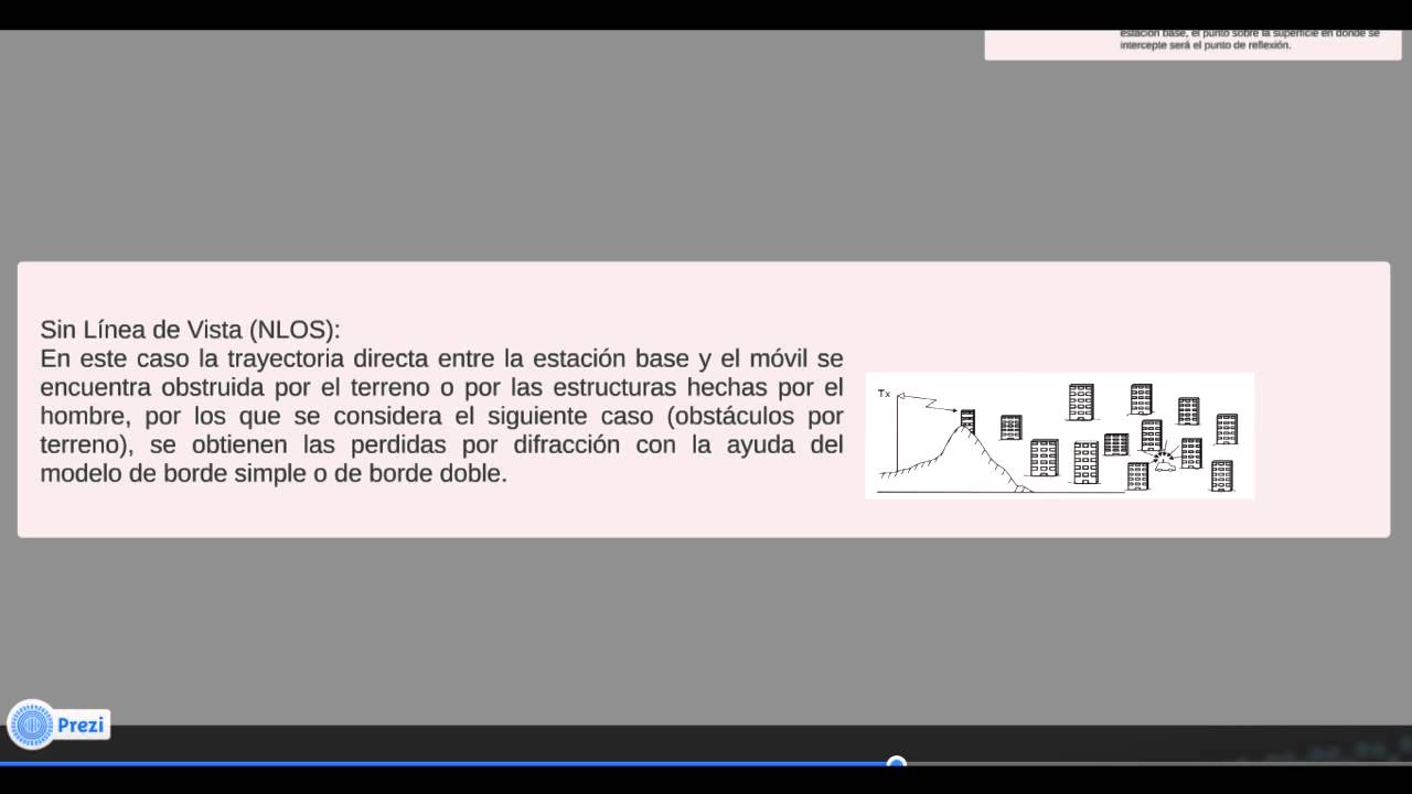 Modelo de Propagación de Lee - YouTube