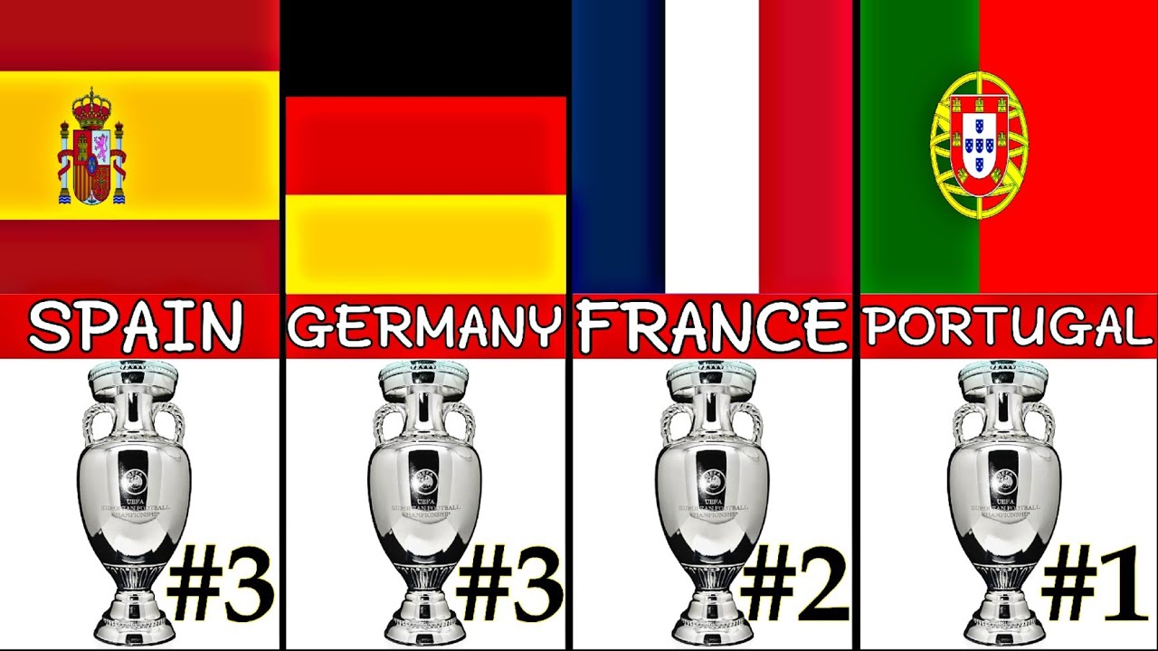 UEFA European Championship Winners • List Of All UEFA European ...