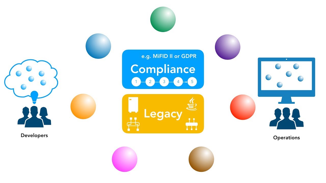 Demo of Opentracing and Jaeger - YouTube