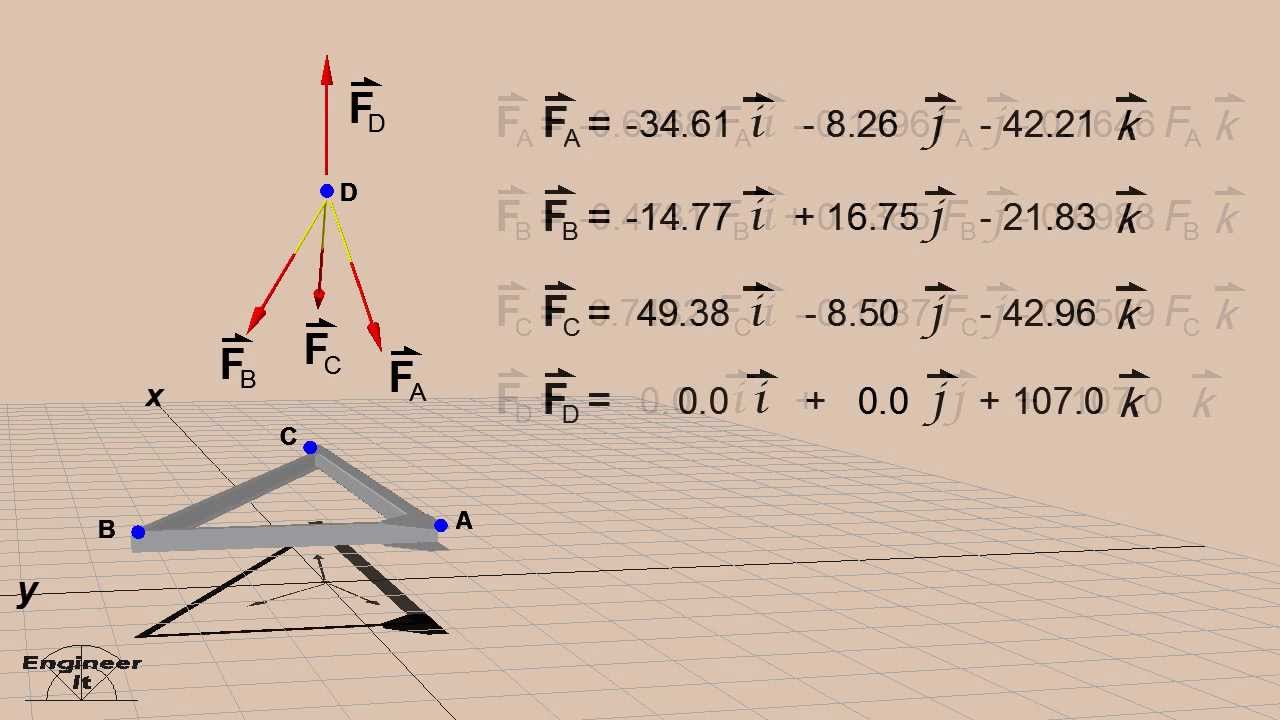 3D Concurrent Point - YouTube