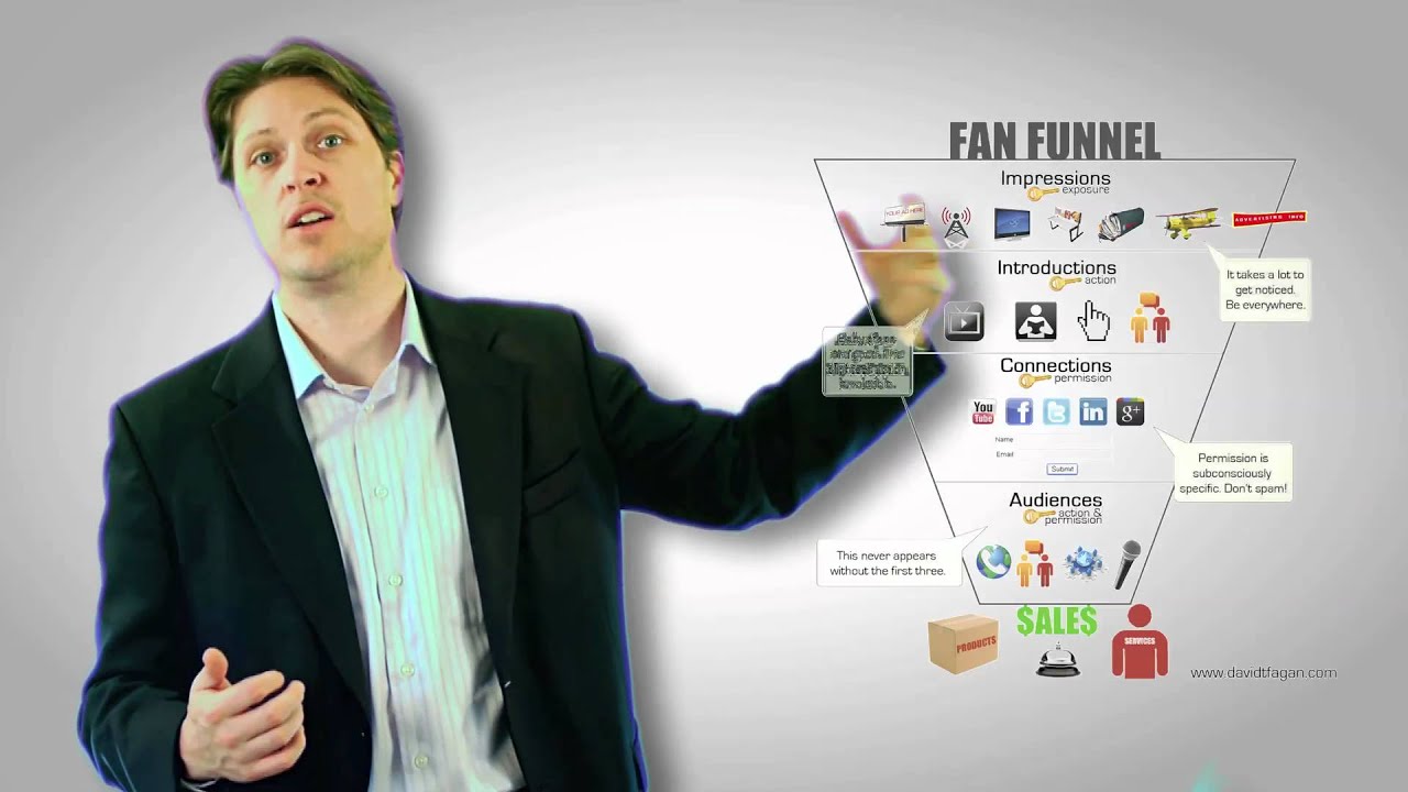 Fan Funnel Video - YouTube