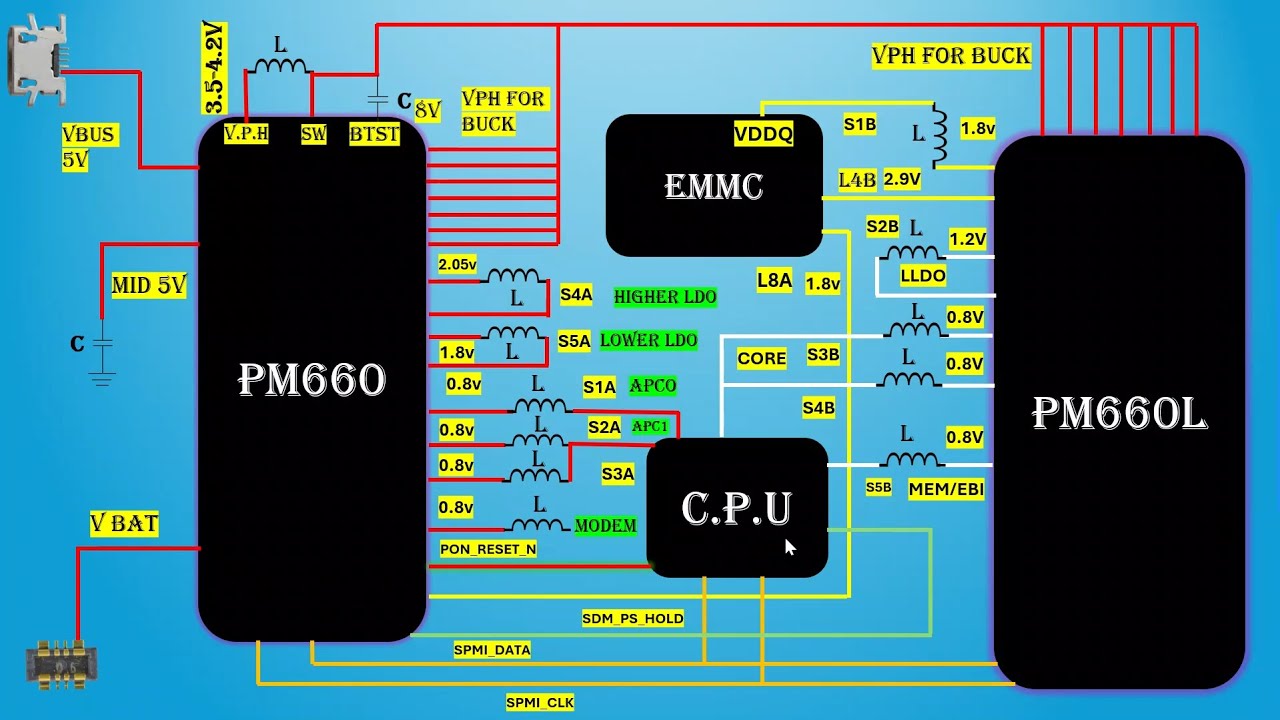 PM660 Boot Sequence Secrets Revealed! - YouTube